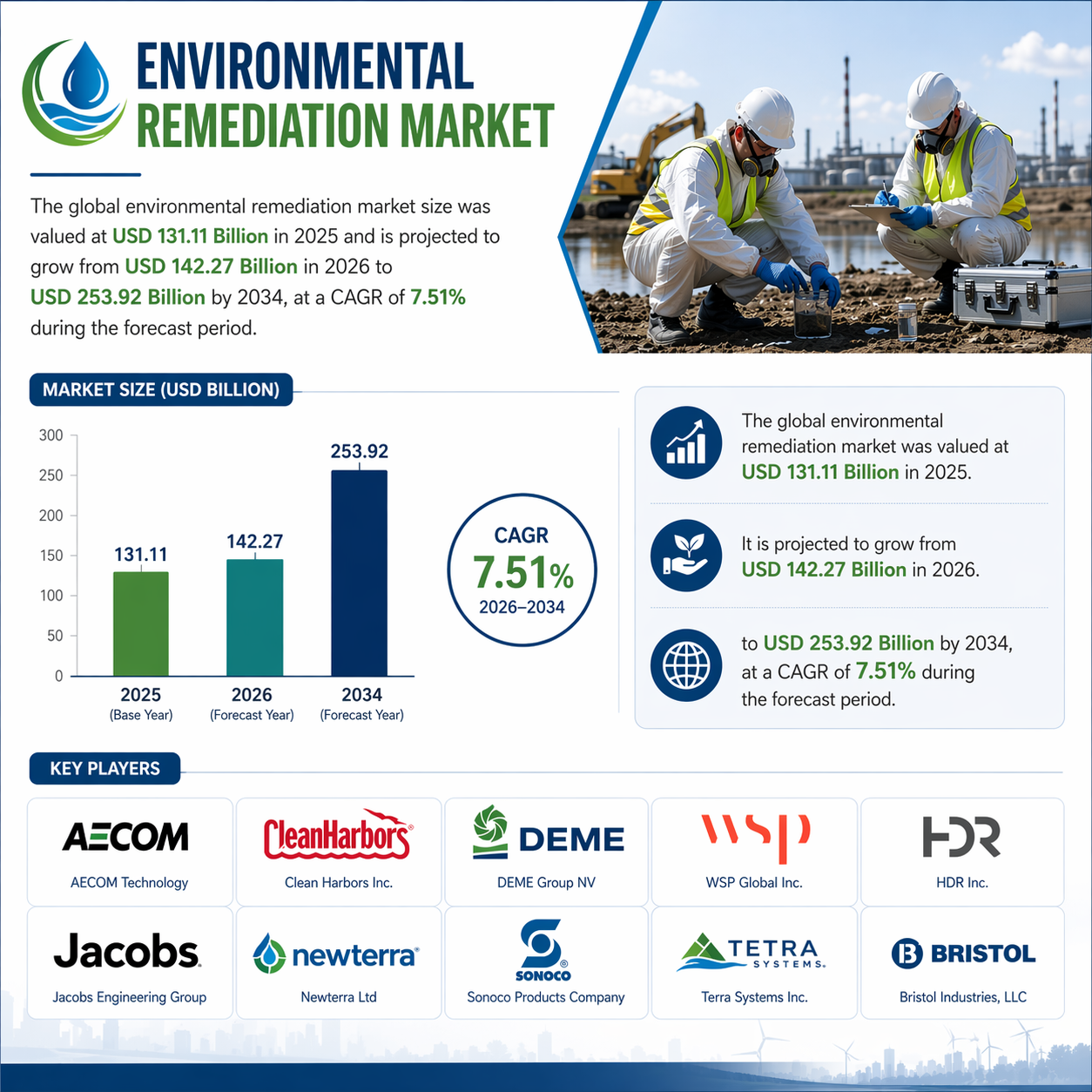 Top 10 Environmental Remediation Companies to Watch in 2026